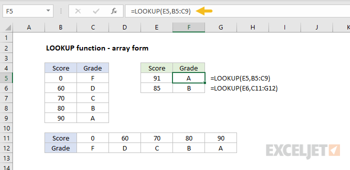 Excel LOOKUP function | Exceljet
